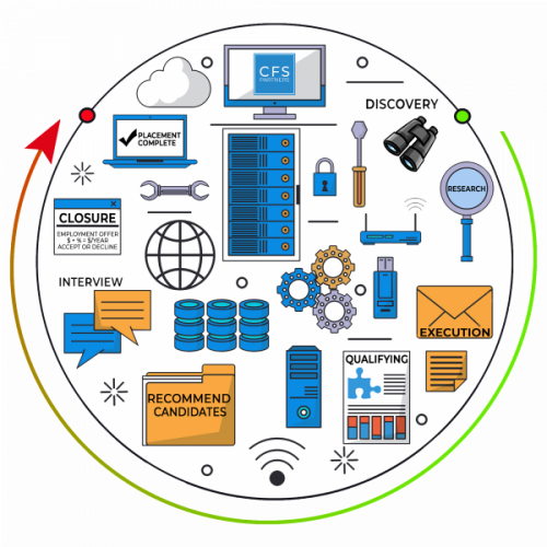 Our Process – CFS Partners