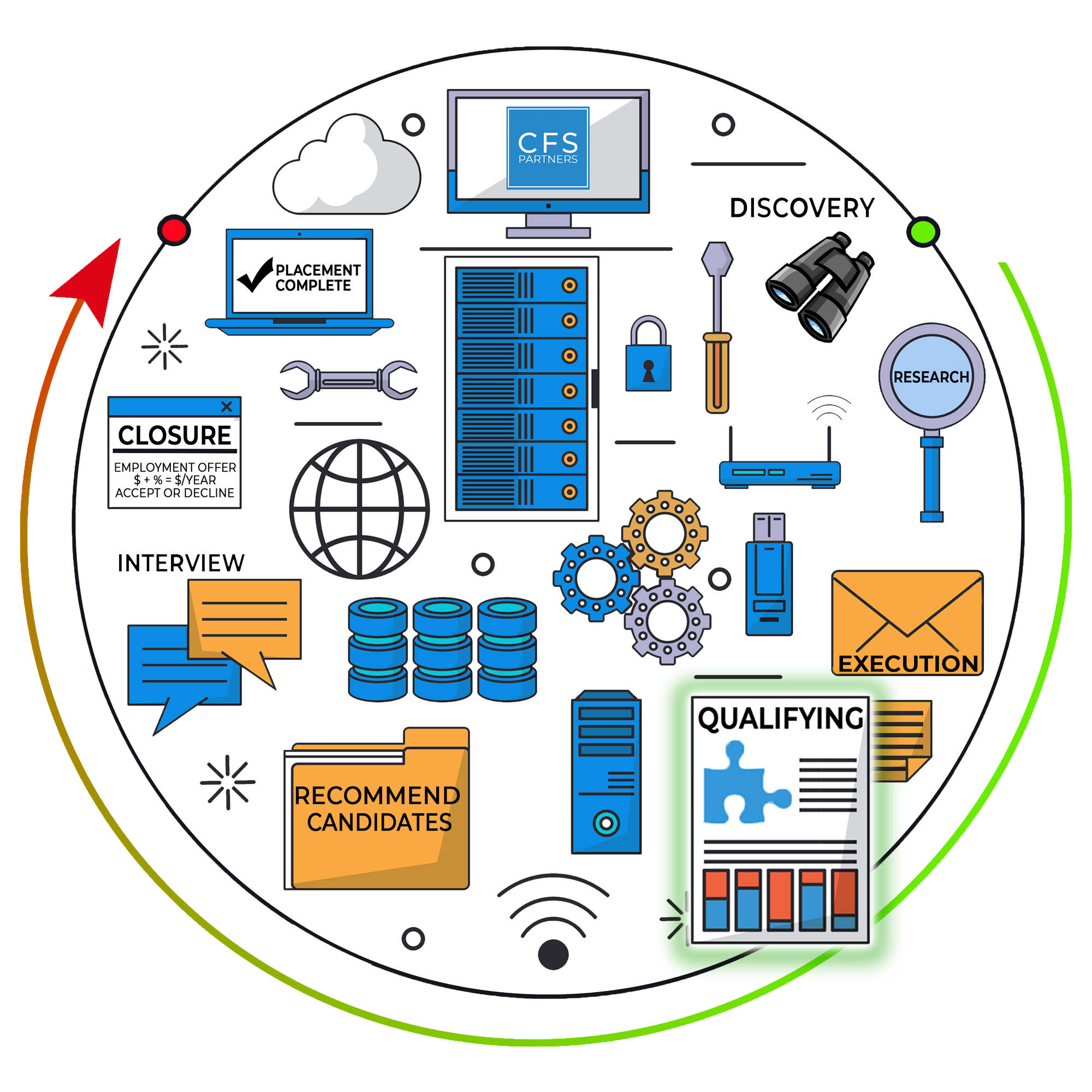 Our Process – CFS Partners